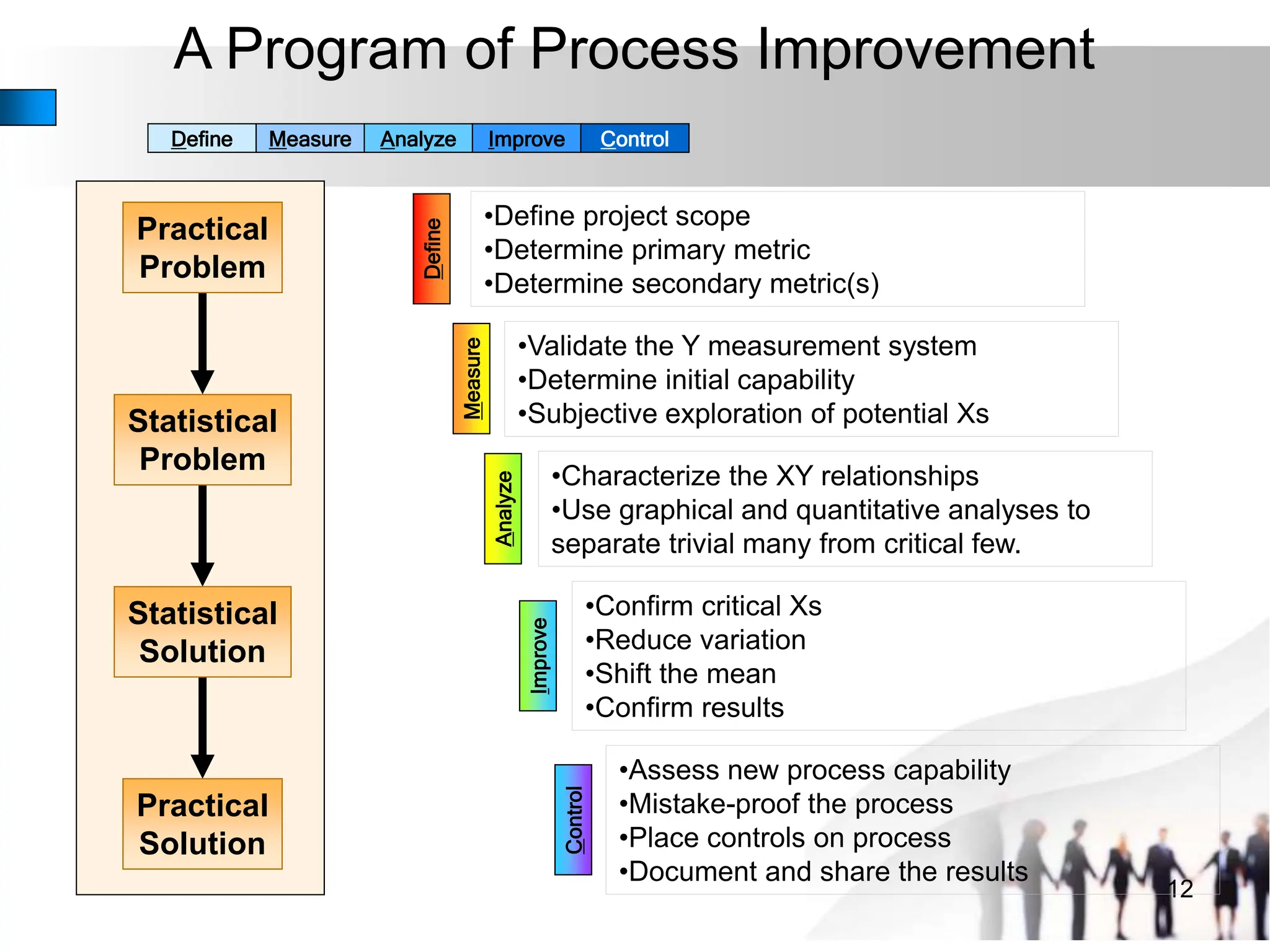 Lean SIx Sigma black belt program for process improvement | PPT