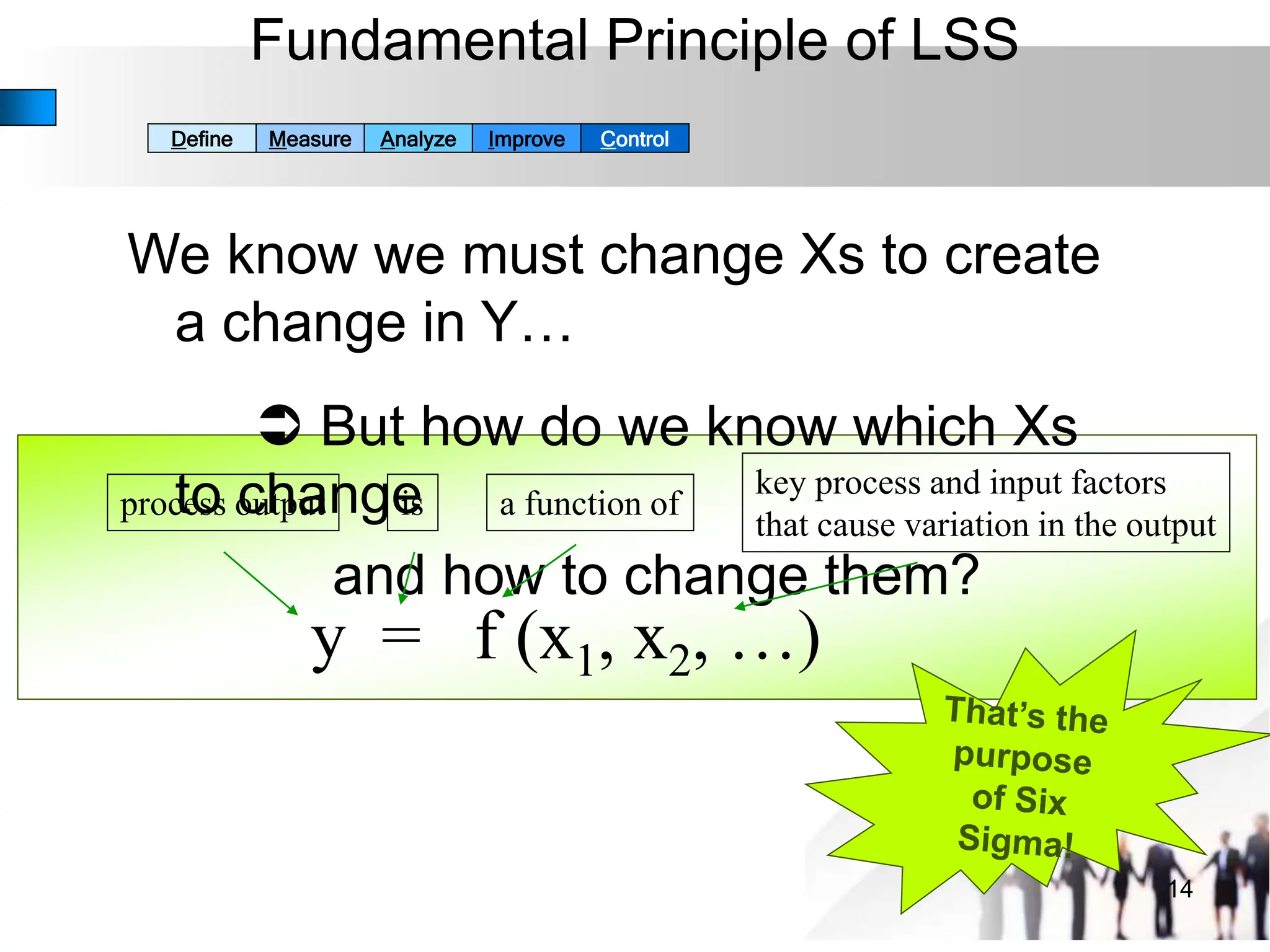 Lean SIx Sigma black belt program for process improvement | PPT | Free ...