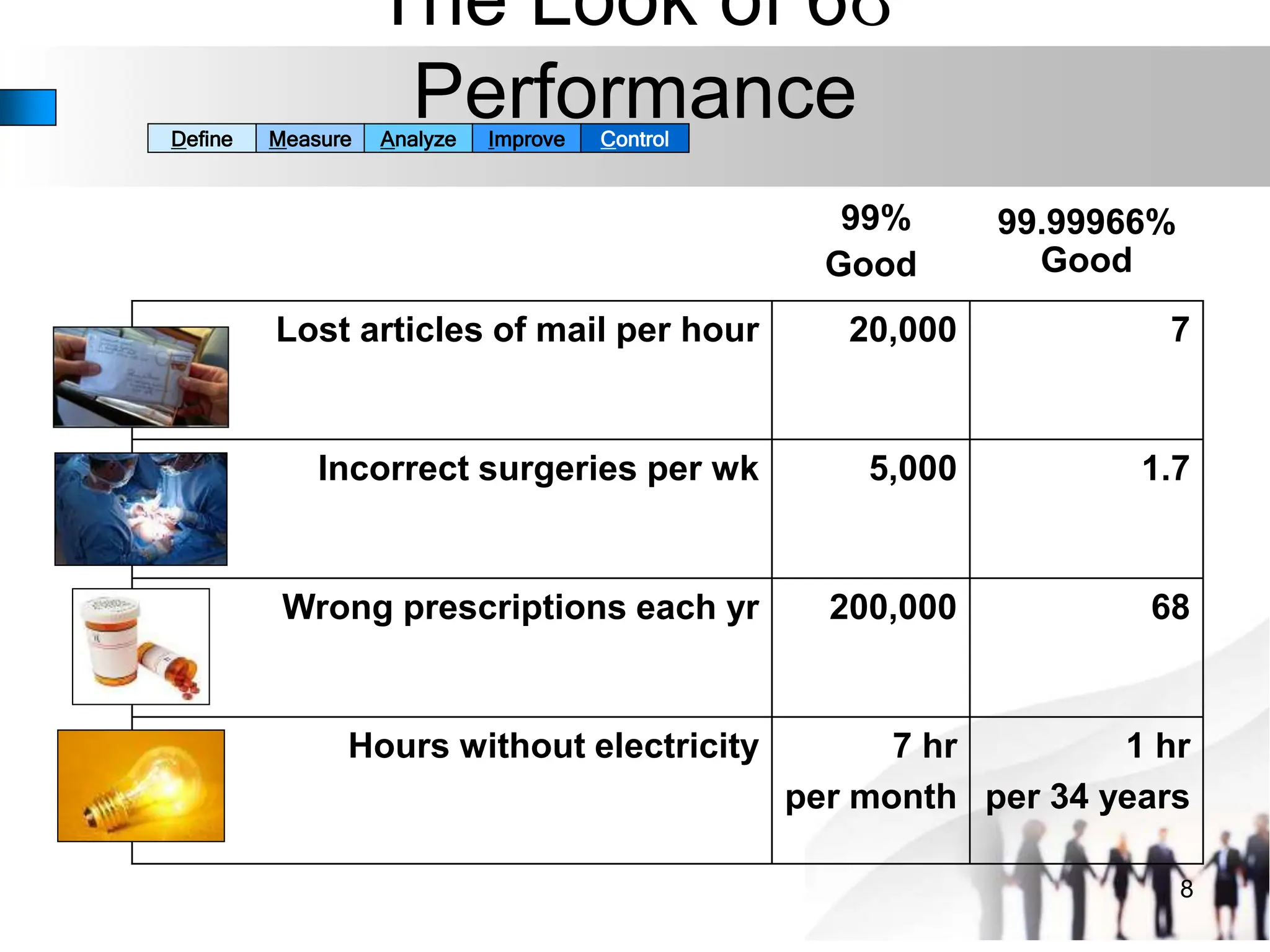 Lean SIx Sigma black belt program for process improvement | PPT