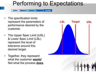 Lean SIx Sigma black belt program for process improvement | PPT