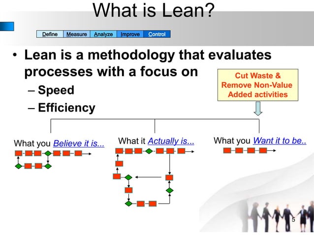 Lean SIx Sigma black belt program for process improvement | PPT