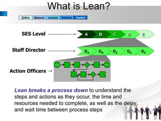 Lean SIx Sigma black belt program for process improvement | PPT | Free ...