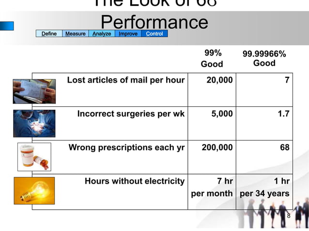 Lean SIx Sigma black belt program for process improvement | PPT | Free ...