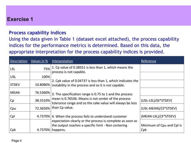 LSSGB_Project_SimpliLearn.ppt