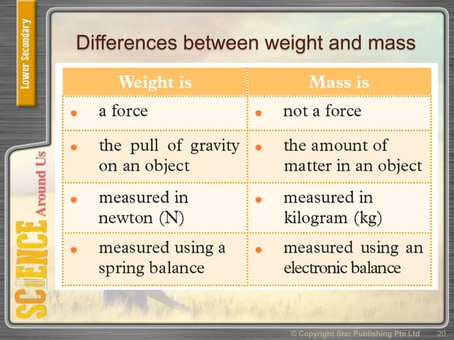 Lss module 1 chpt 1 investigating forces | PPTX | Physics | Science