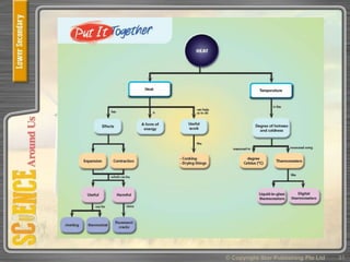Lss module 1 chpt 3 investigating heat | PPTX