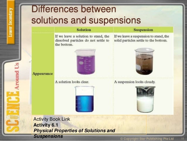 Lss module 2 chpt 6 water, solution, suspension