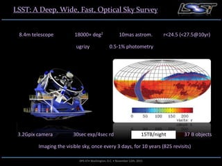 LSST Solar System Science: MOPS Status, the Science, and Your Questions ...