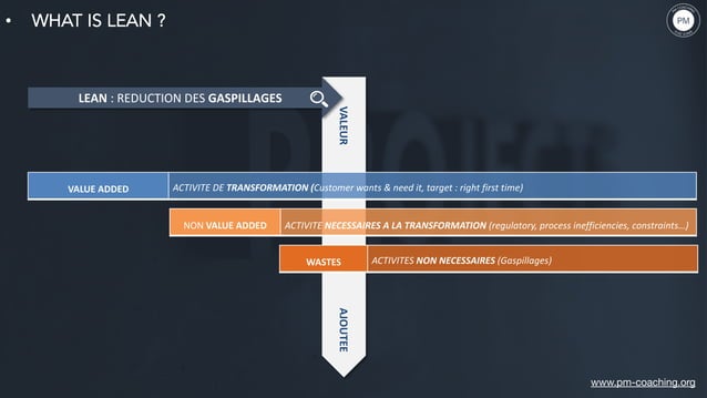 LSSWB#02 Lean_Management_Essential.pdf