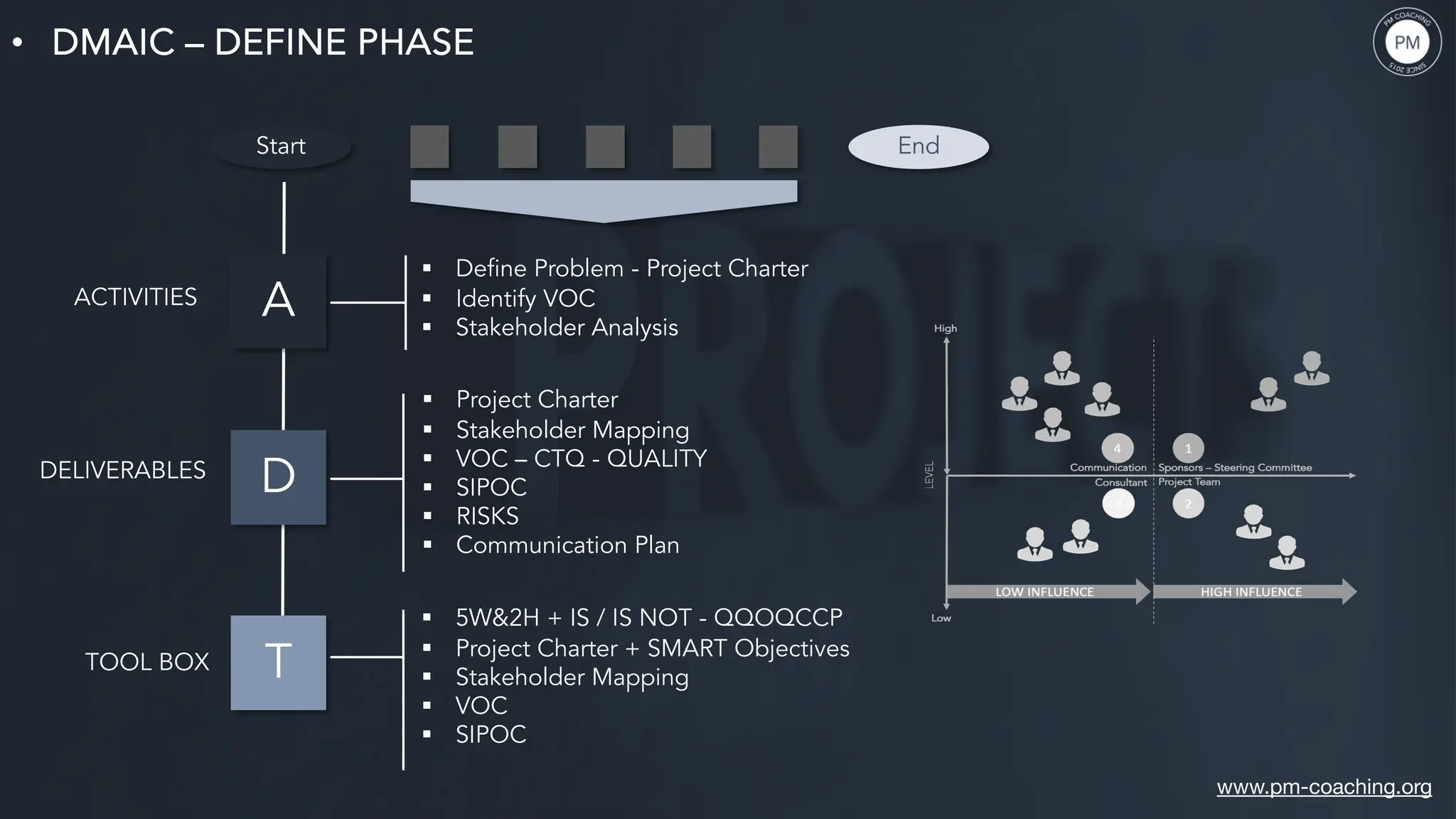 LSSWB#04 DMAIC_Improvement_Essential.pdf