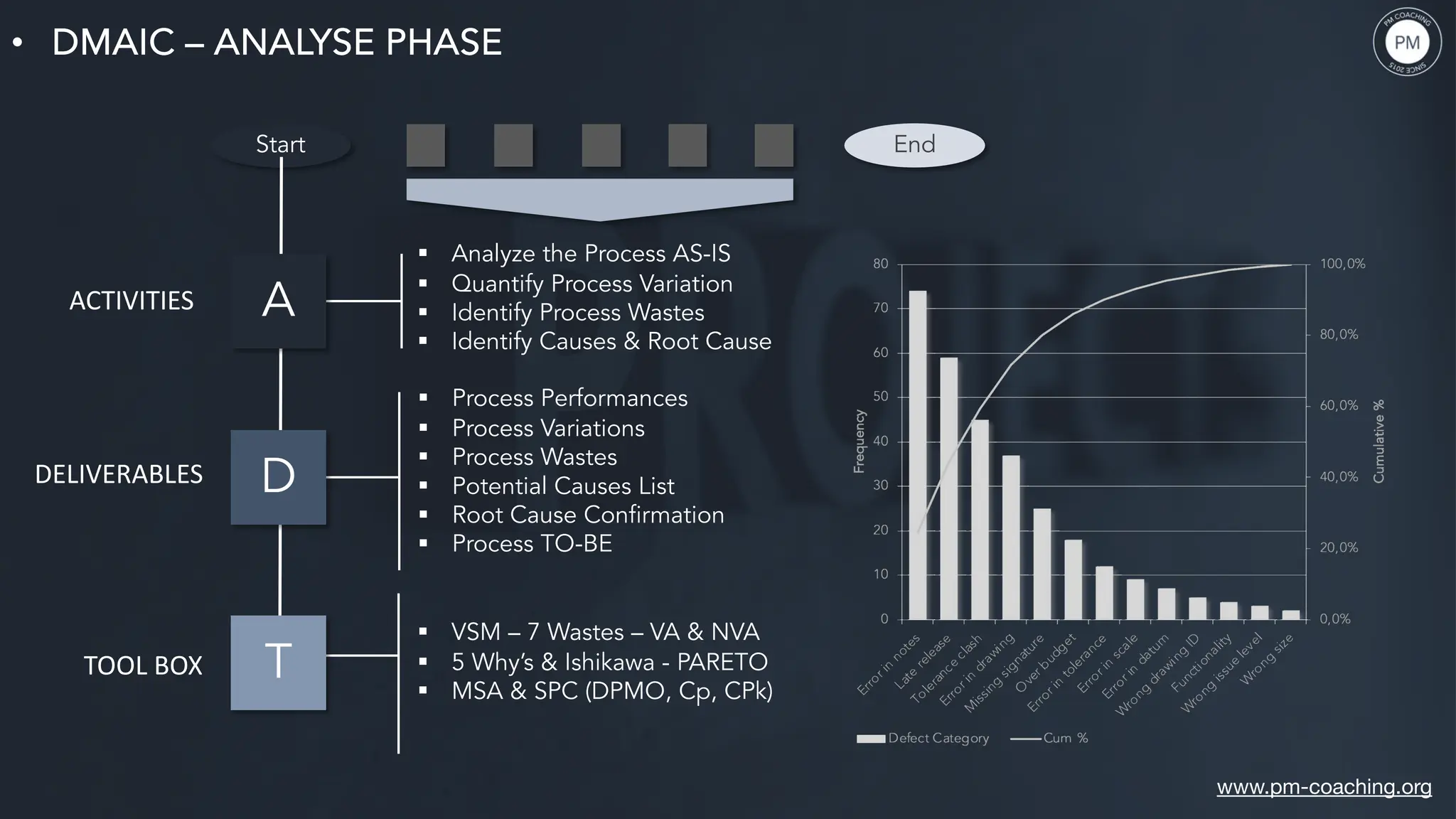LSSWB#04 DMAIC_Improvement_Essential.pdf