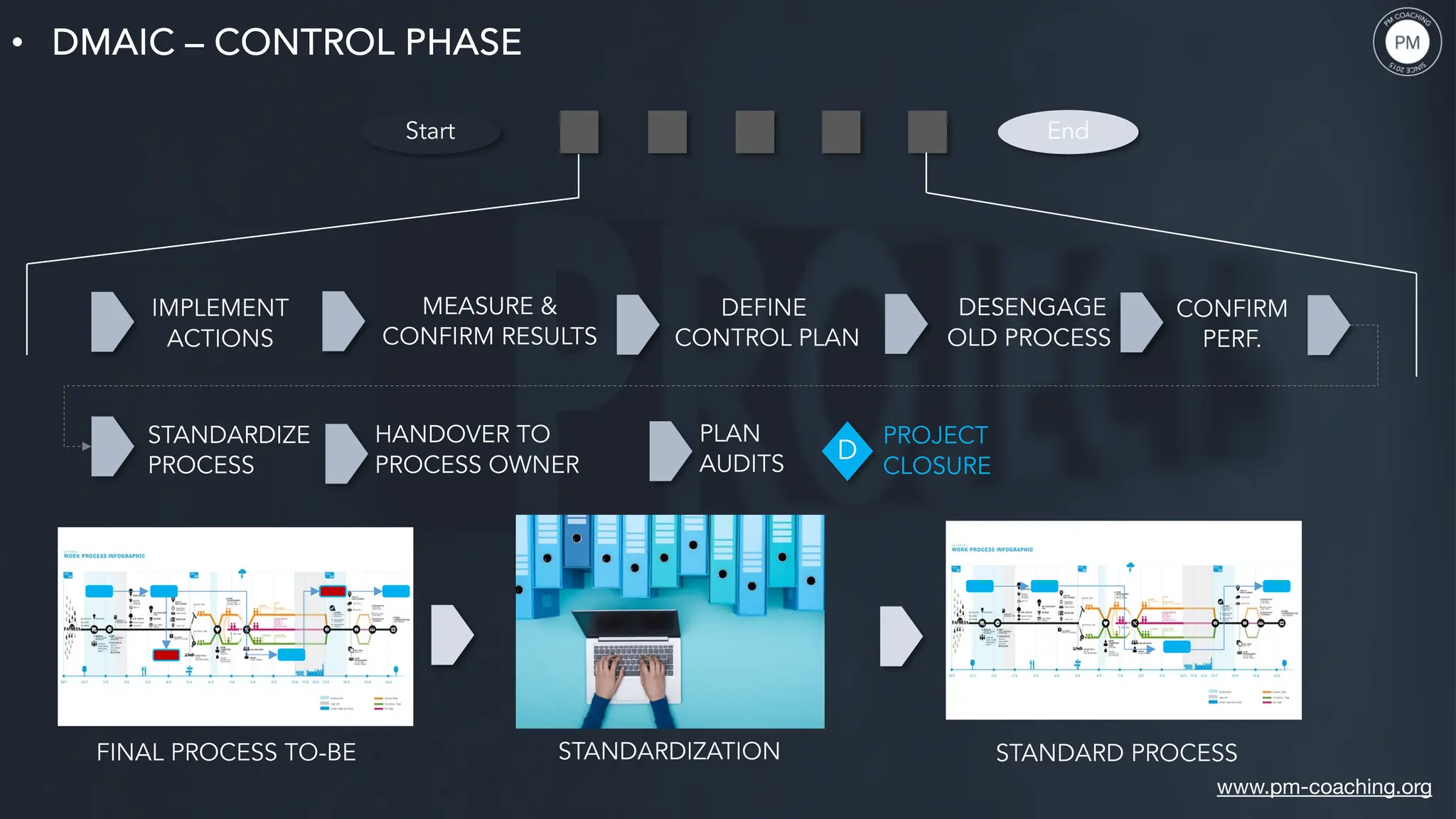 LSSWB#04 DMAIC_Improvement_Essential.pdf