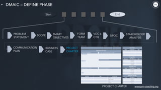 LSSWB#04 DMAIC_Improvement_Essential.pdf