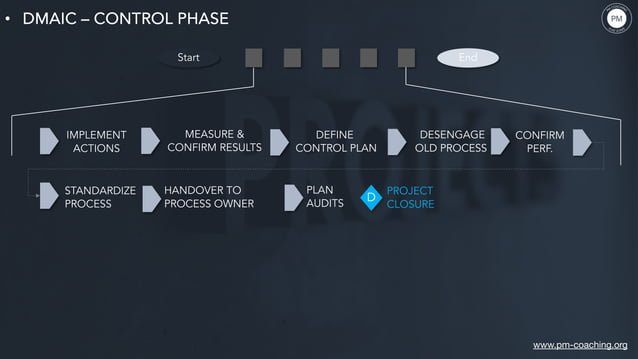 LSSWB#04 DMAIC_Improvement_Essential.pdf