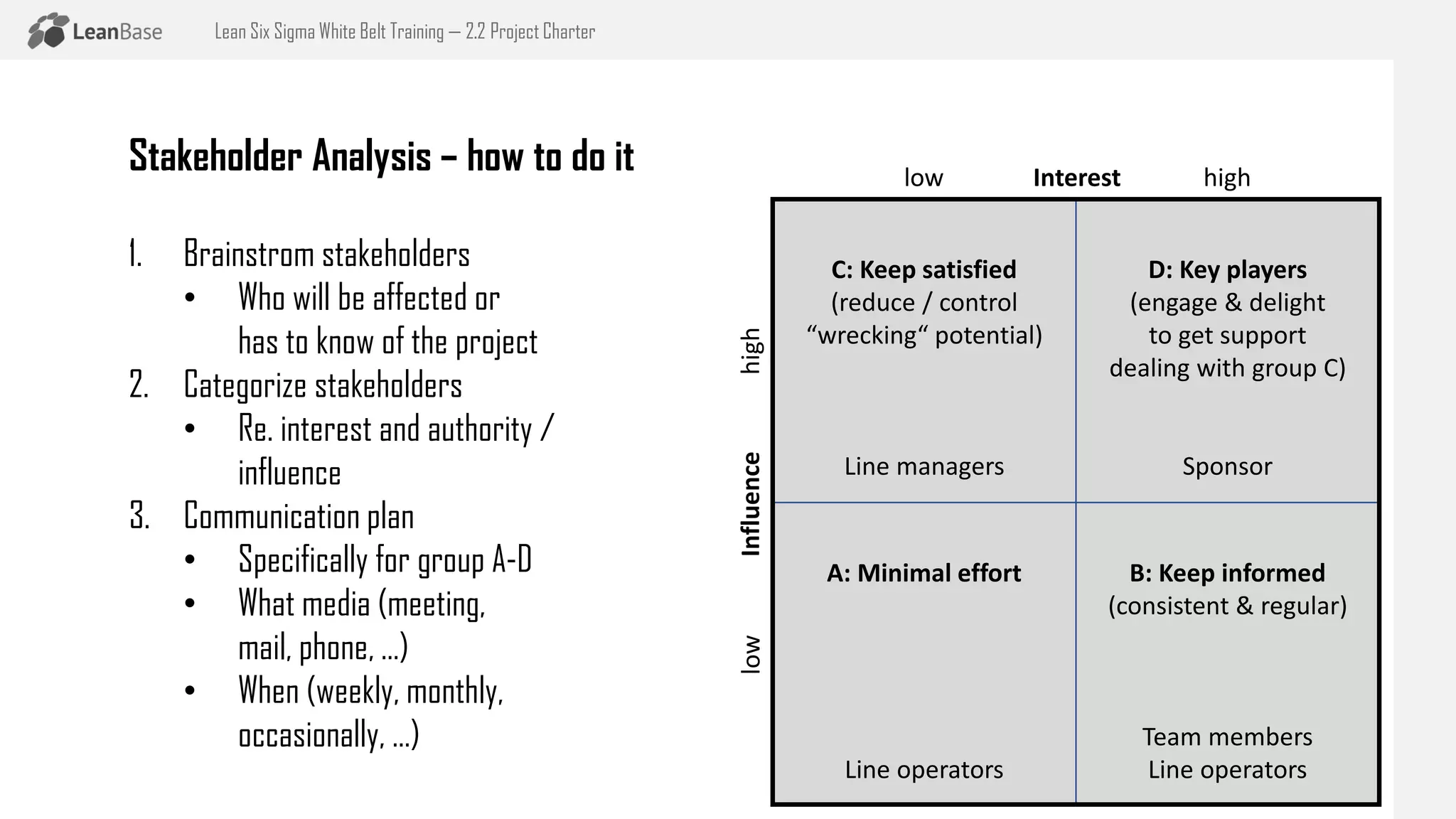 Modul 2.2: Project Charter | PDF
