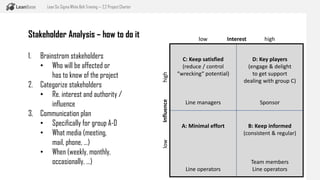 Modul 2.2: Project Charter | PDF