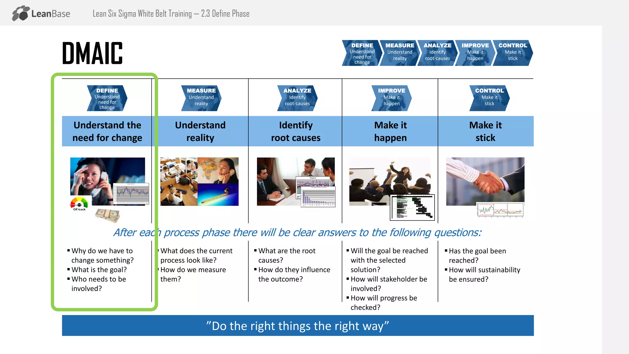 Modul 2.3: Define Phase | PDF