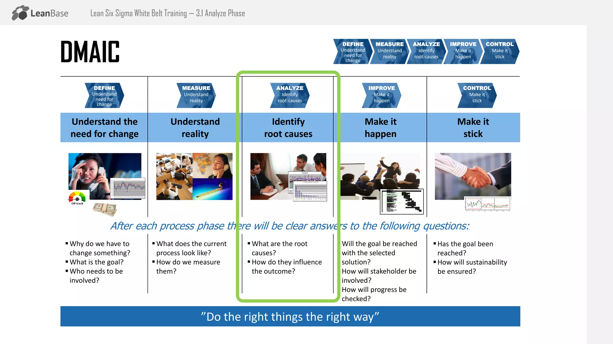 Modul 3.1: Analyze Phase | PDF