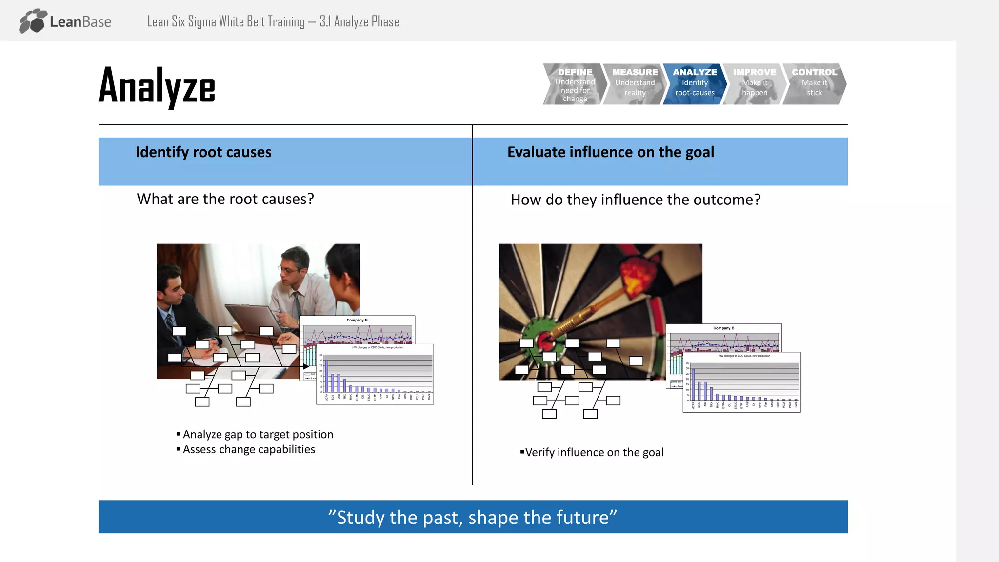 Modul 3.1: Analyze Phase | PDF