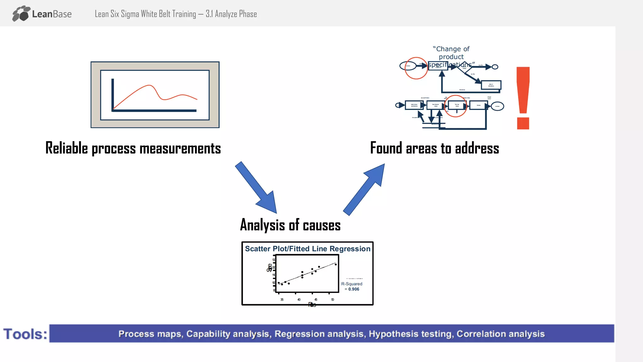 Modul 3.1: Analyze Phase | PDF