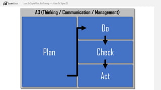 Modul 4.4: Lean Six Sigma (2) | PPT