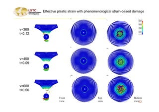 Smoothed Particle Galerkin Method Formulation.pdf