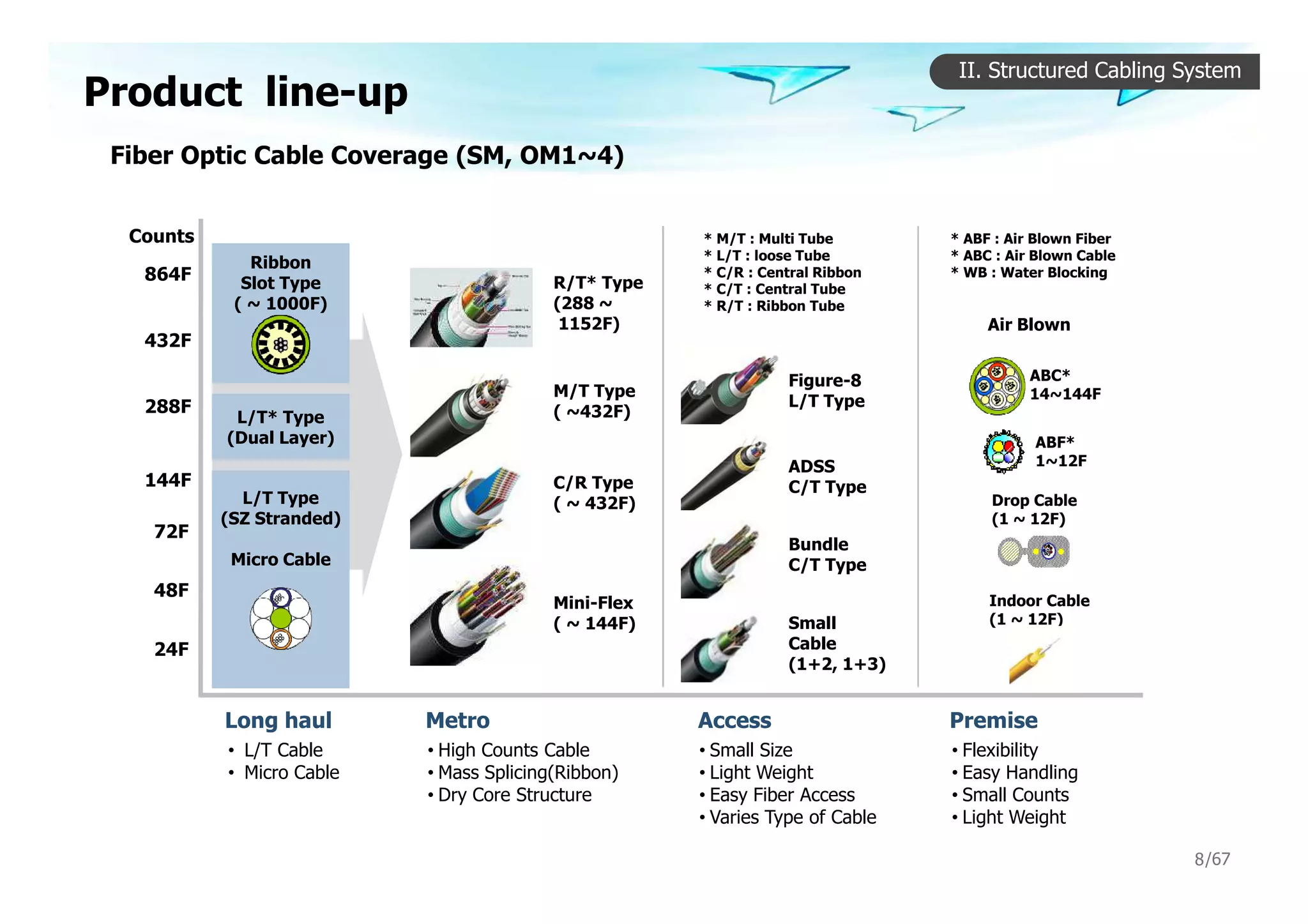 LS Telecomunication Cable Catalogue | PDF