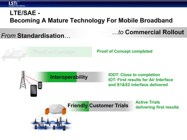 Lsti mwc presentation_final | PDF