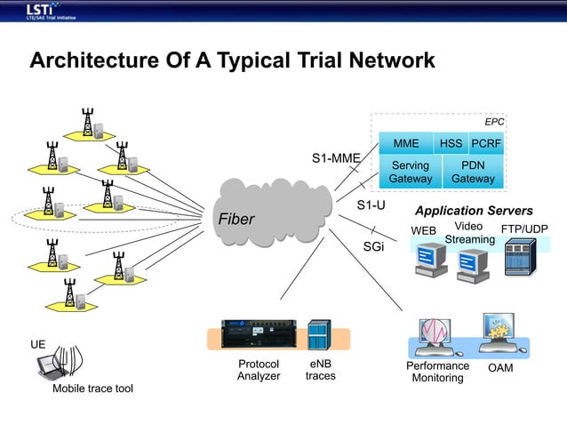 Lsti mwc presentation_final | PDF