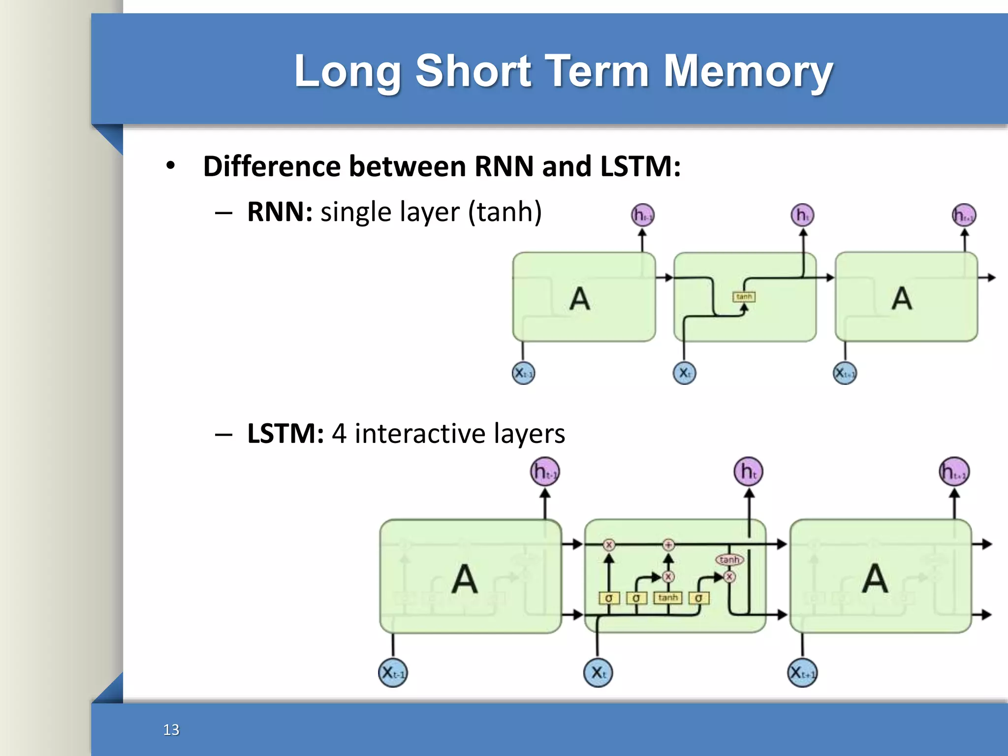Lstm | PPTX