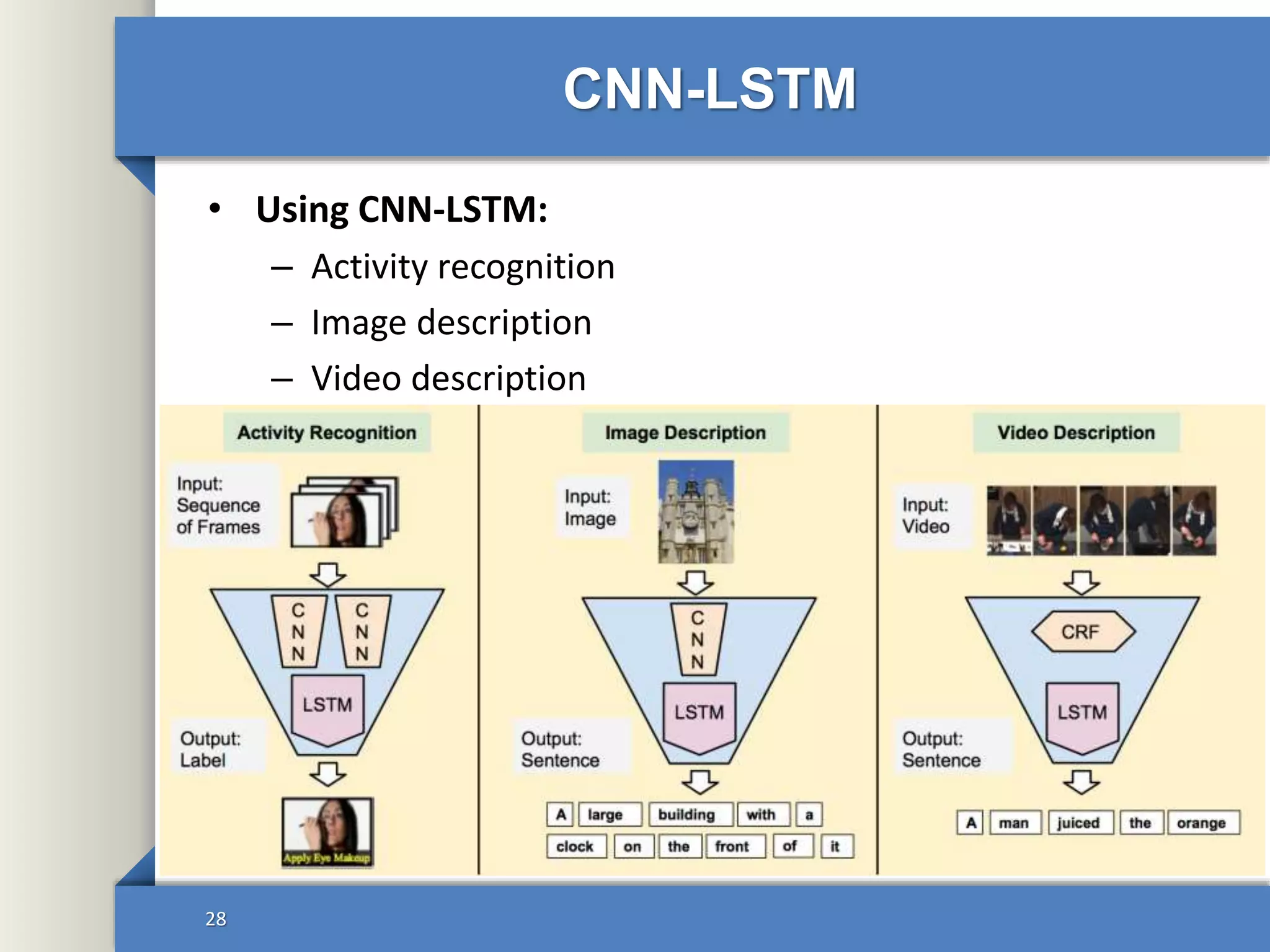Lstm | PPTX