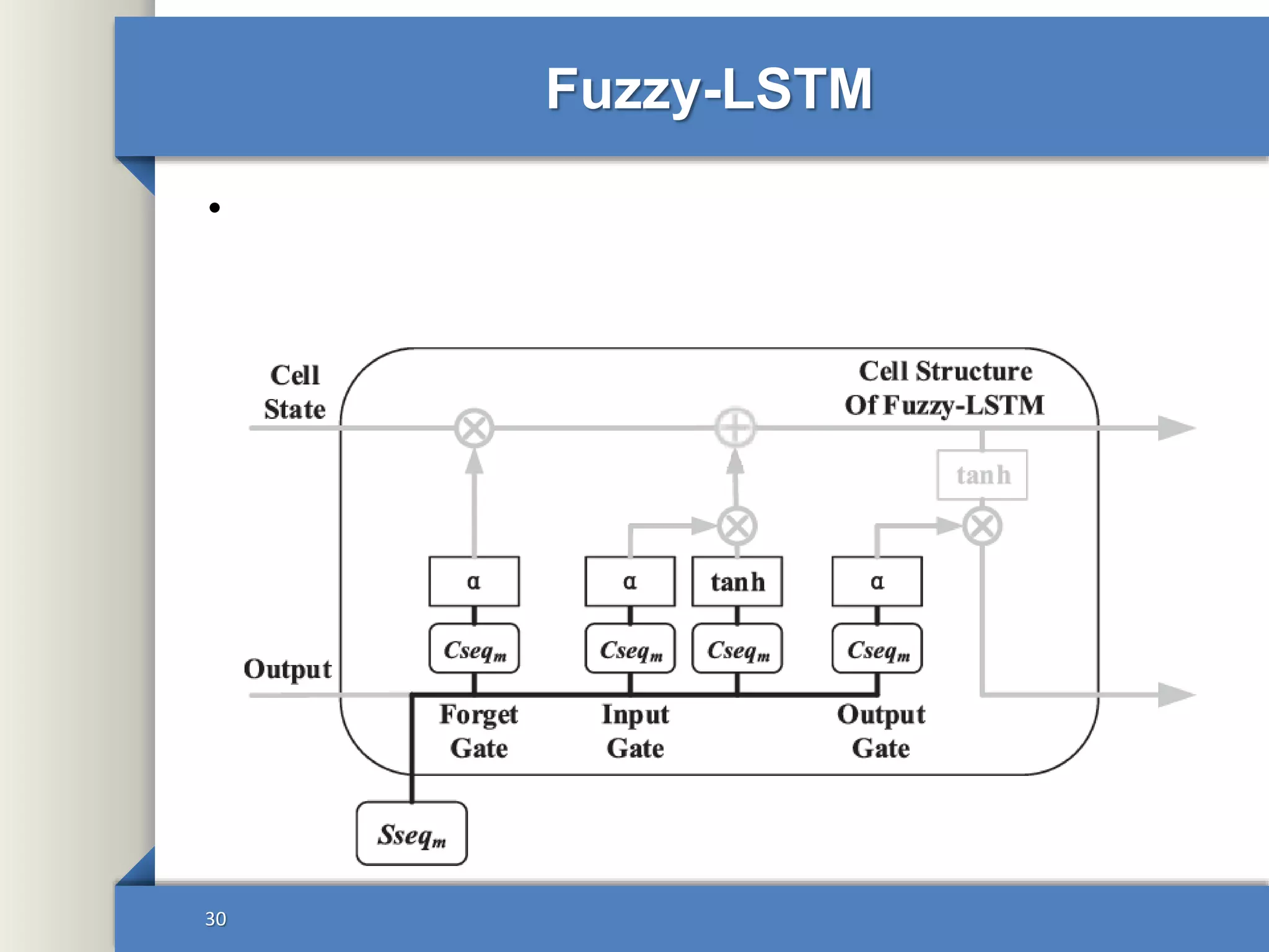 Lstm | PPTX