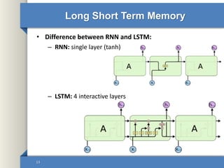 Lstm | PPTX