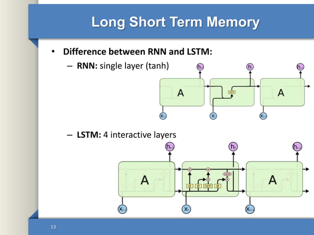 Lstm | PPTX