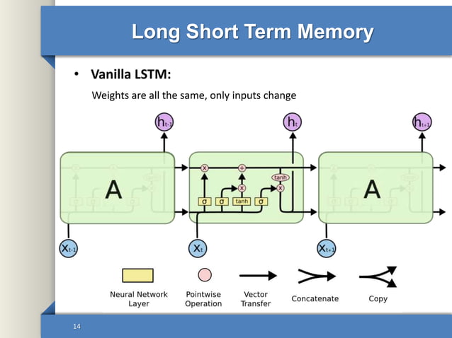 Lstm | PPTX