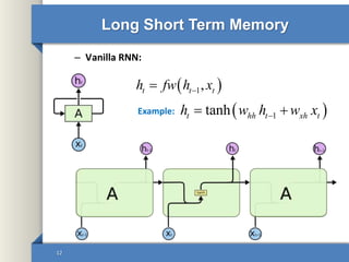 Long Short-Term Memory | PPT