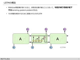 RUTILEA社内勉強会第7回 「LSTMを用いた異常検知」 | PPT