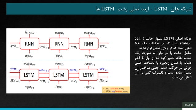 حافظه طولانی کوتاه مدت Long Short-Term Memory (LSTM) | PDF