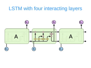 LSTM.pdf