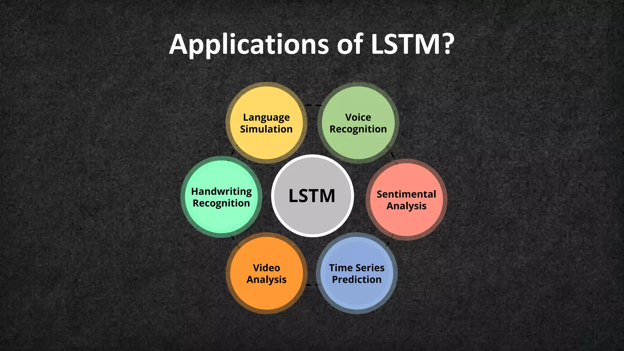 What is LSTM ?| Long Short Term Memory Explained with Example | Deep Learning Tutorial ...