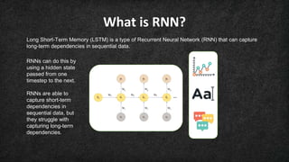 What is LSTM ?| Long Short Term Memory Explained with Example | Deep ...