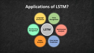 What is LSTM ?| Long Short Term Memory Explained with Example | Deep ...