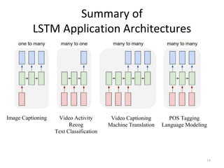 Long short term memory on tensorflow using python | PPTX