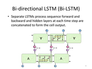 Long short term memory on tensorflow using python | PPTX