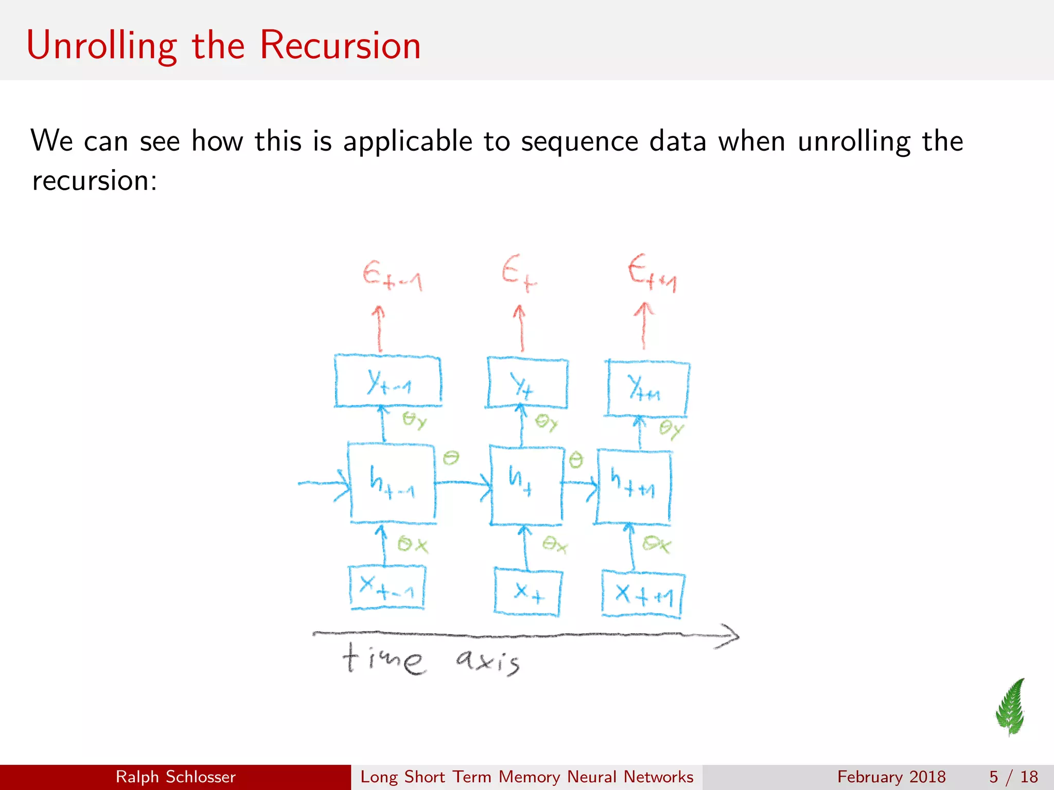 LSTM Tutorial | PDF