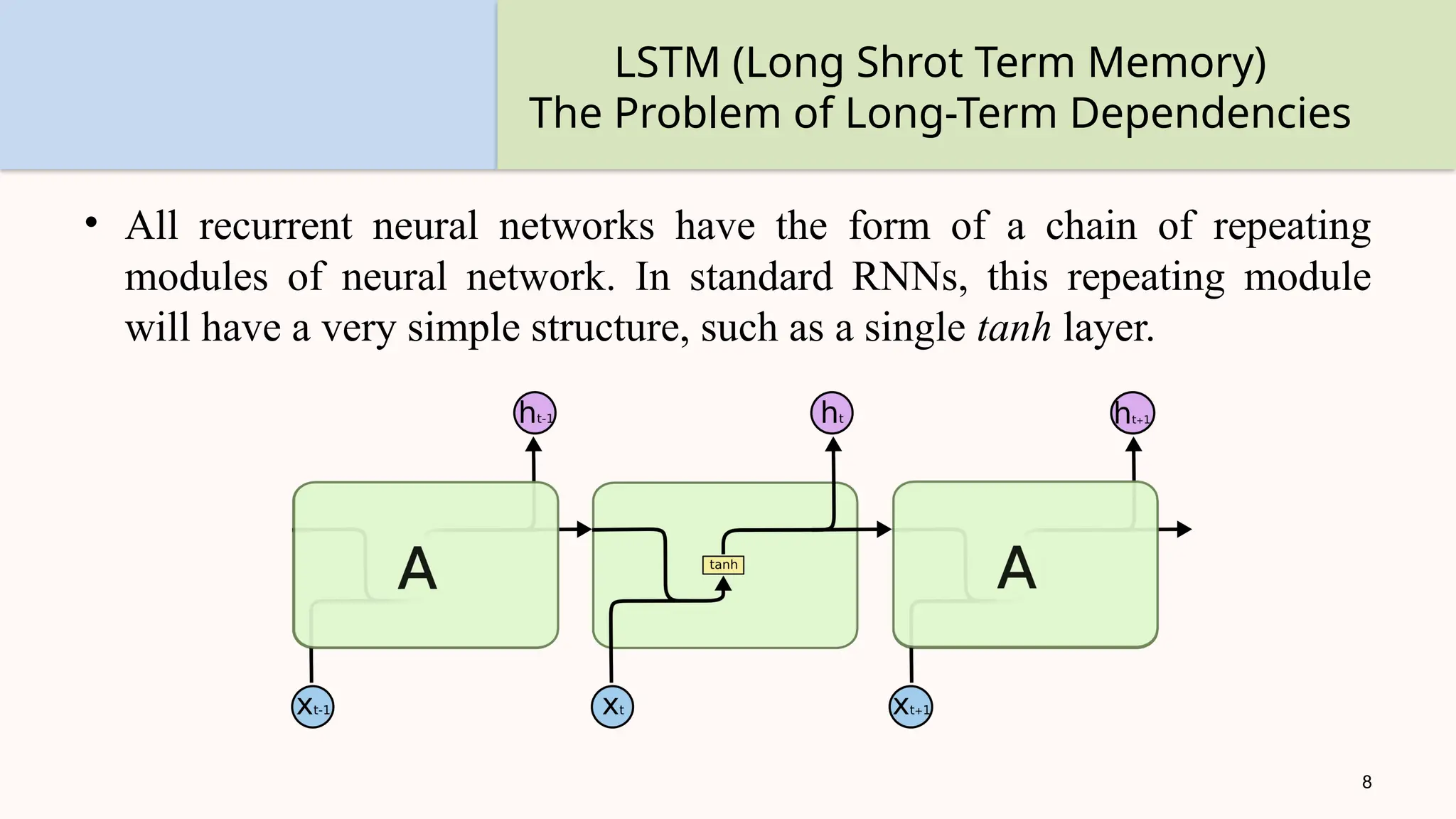 LSTM_andSeq2ASeq - A brief overview of the systems.pptx