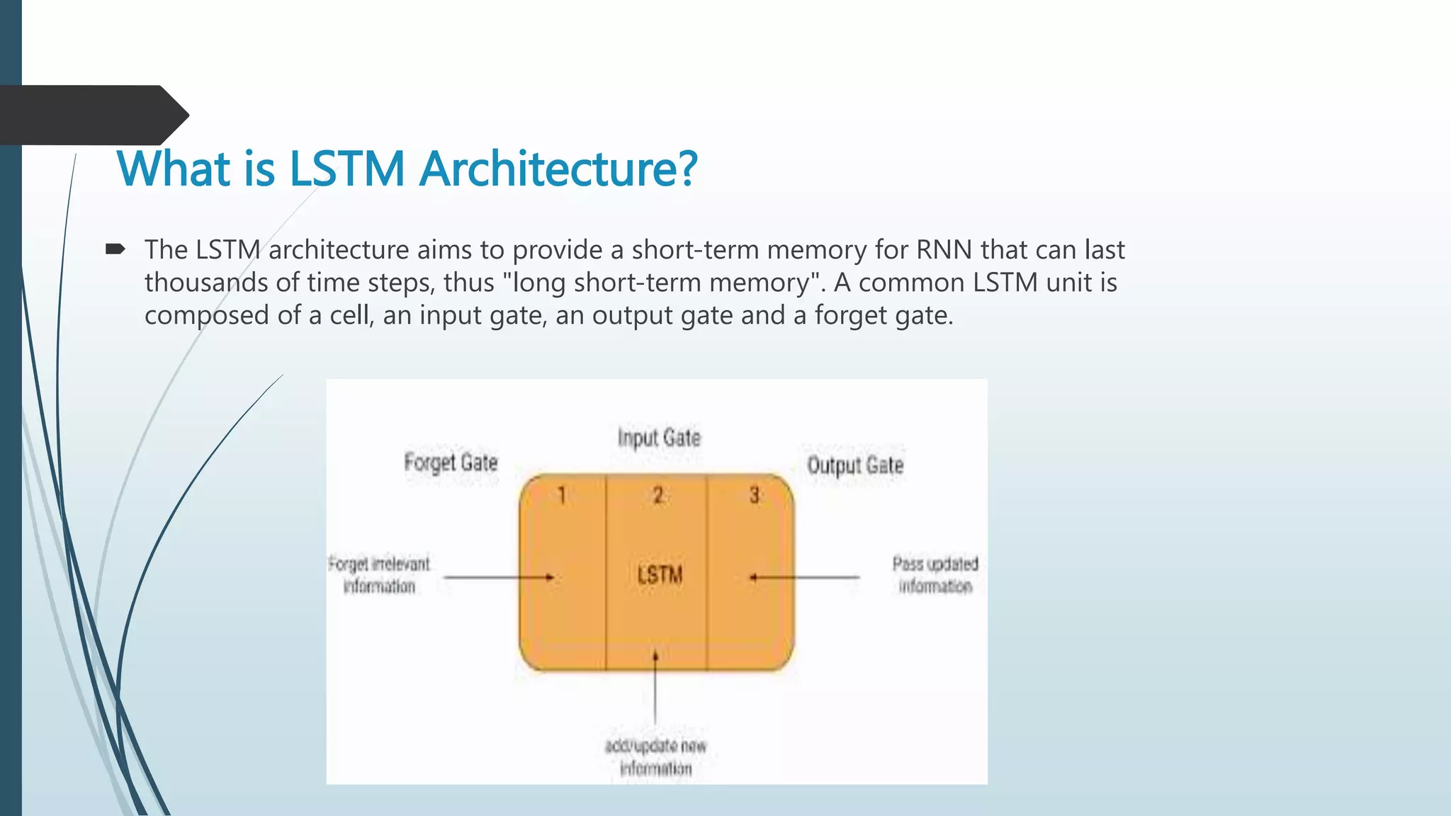 LSTM Architecture.pptx