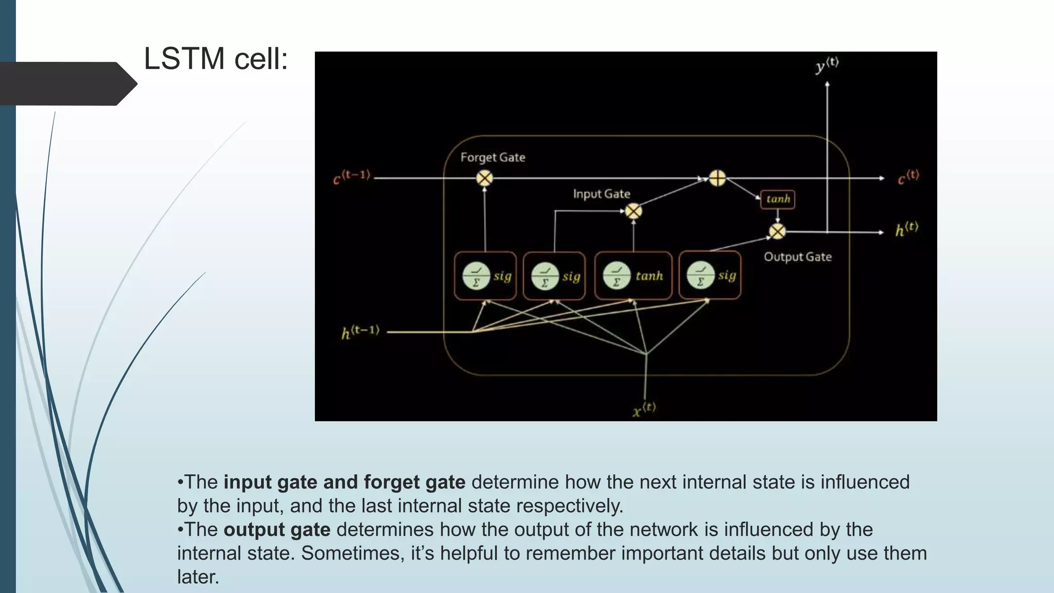 LSTM Architecture.pptx