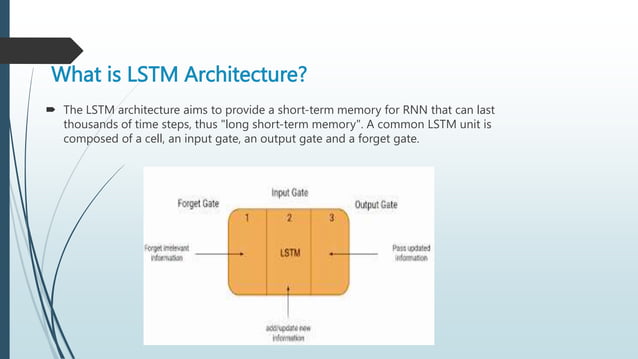 LSTM Architecture.pptx