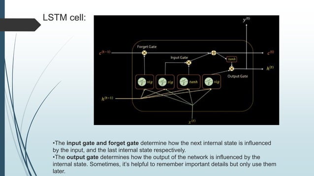 LSTM Architecture.pptx
